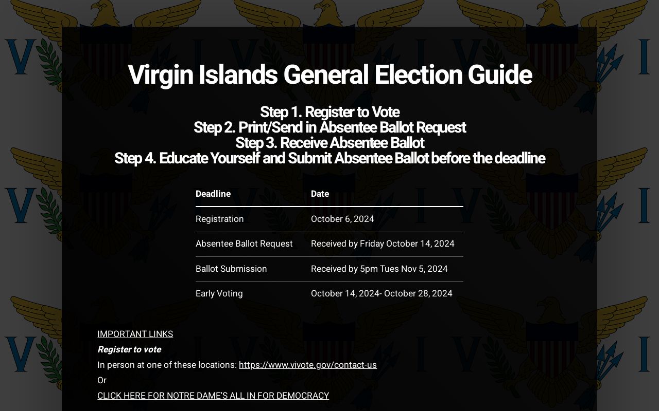 Virgin Islands General Election Guide